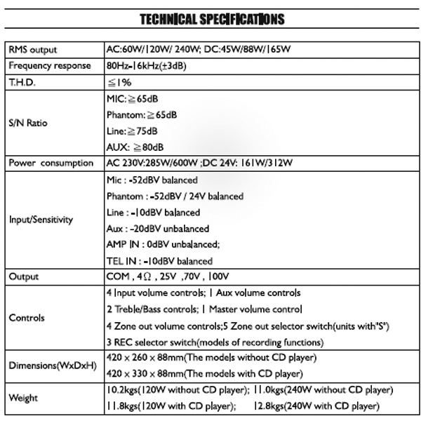 240 Watt 70V Commercial Amplifier PA 240 Rave Technology 240-watt-70v-commercial-amplifier-pa-240-rave-technology