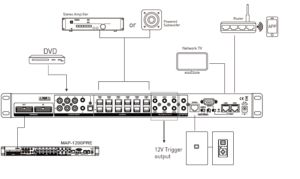 RMC-66P 6 Zone 6 Source Audio Matrix Preamplifier – Rave Technology