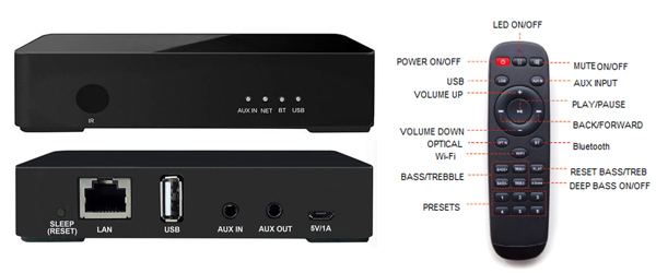 Products – Rave Technology